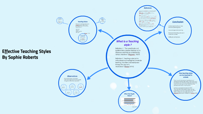 What Are The 5 Teaching Styles