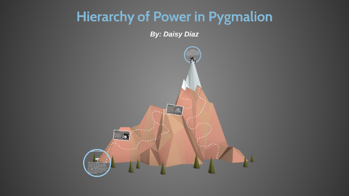 Hierarchy of Power in Pygmalion by Daisy Diaz on Prezi