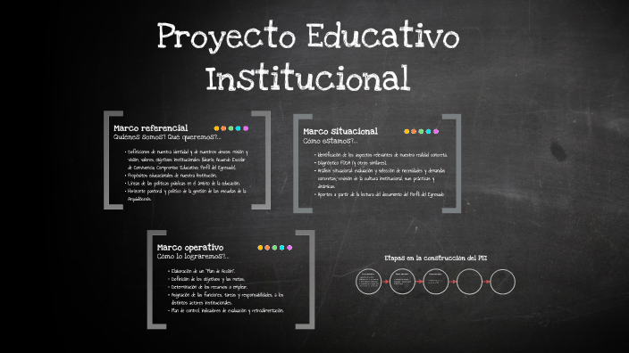 Proyecto Educativo Institucional by on Prezi