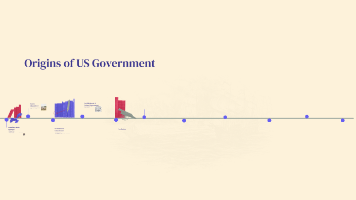 Origins of US Government by Rodger Reed on Prezi