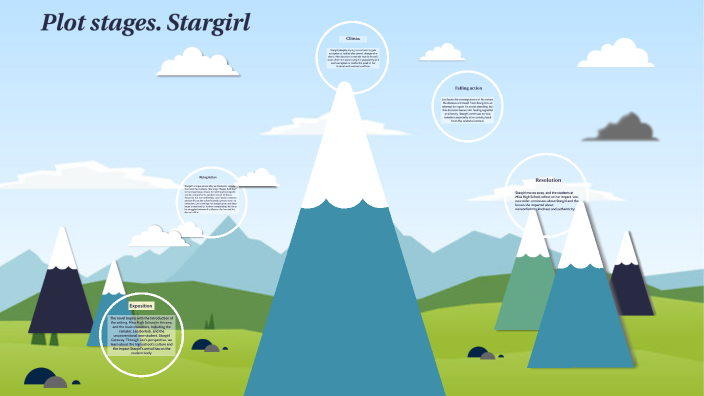 Plot stages.Stargirl by melina collado on Prezi