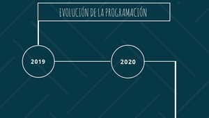 EVOLUCION DE LA PROGRAMACION by Geanella Krystel Muñoz Gomez on Prezi ...