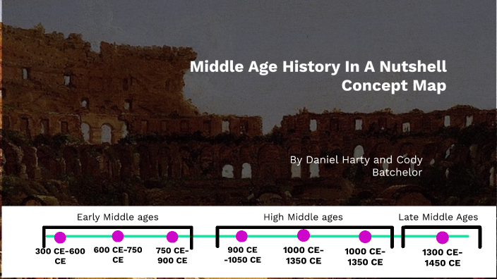 Concept Map by Daniel Harty on Prezi