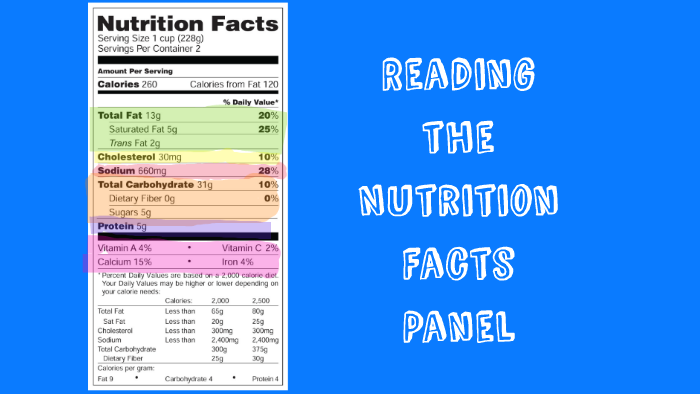 How to Read the Nutrition Facts Panel by Cristina De Giuli on Prezi