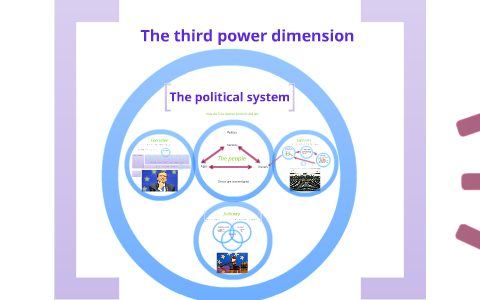 The 3rd power dimension by Wessel Reijers on Prezi