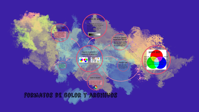 formato de colores y formatos de archivos by Kevin Stanley Limones T on ...