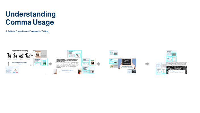 Understanding Comma Usage by Fionna Barry on Prezi