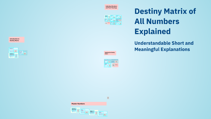 Destiny Matrix of All Numbers Explained by ece özt on Prezi