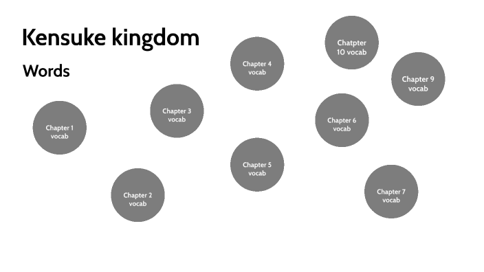 words- Kensuke kingdom by Keeley Osborn on Prezi