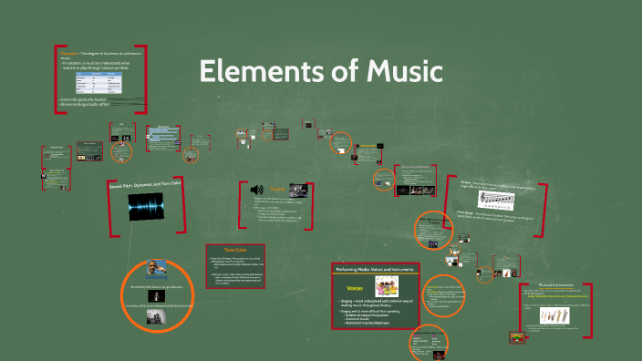 Ms. Gwen's Elements of Music by Matthew Postle on Prezi