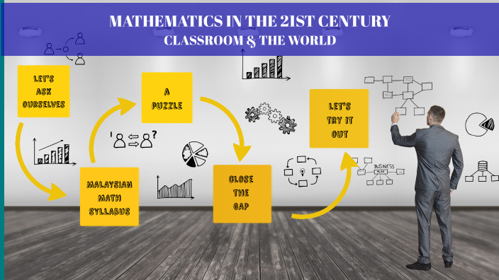 MATHEMATICS FOR 21ST CENTURY by adzimah D on Prezi