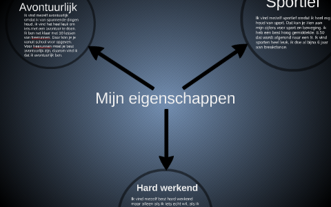 Mijn eigenschappen by theo tromp on Prezi
