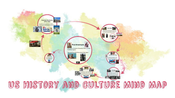 US History and Culture Mind Map by dexther barker on Prezi