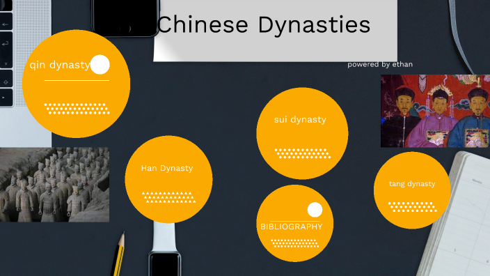 ancient china by ethan fasoli on Prezi