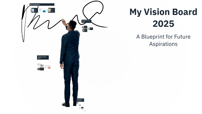 My Vision Board 2025 by Tyler Heggie on Prezi