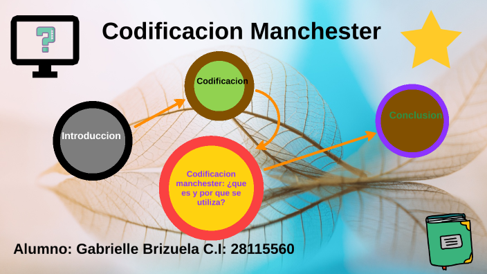 Codificacion Manchester by Gabrielle Brizuela on Prezi