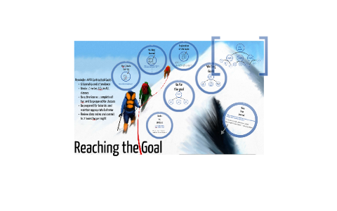 AVID GPA by Anthony Mers on Prezi