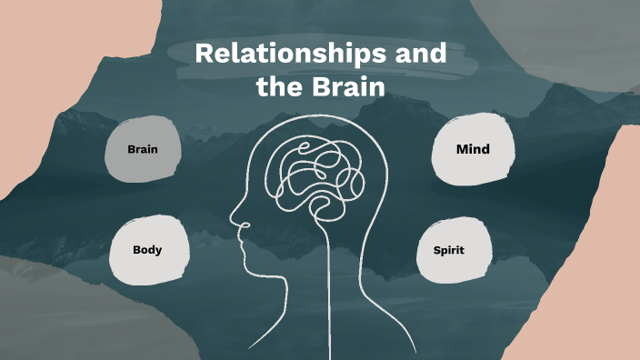 Brain-Body Concept Map by Olivia Martin on Prezi