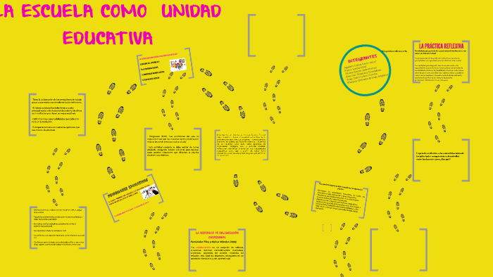 LA ESCUELA COMO UNIDAD EDUCATIVA by roman rivera garcia on Prezi