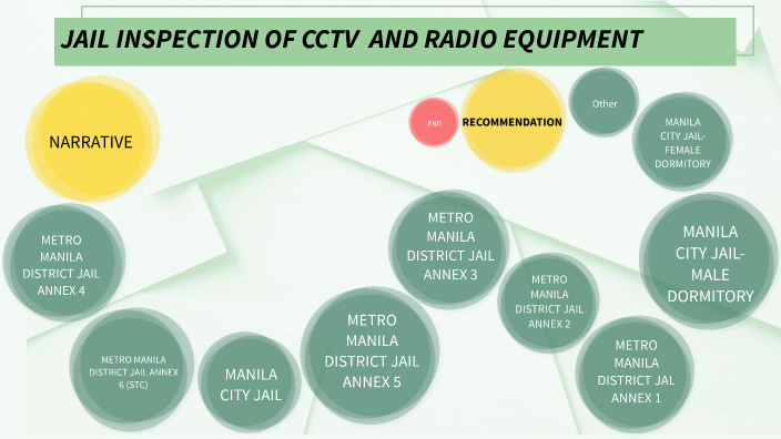 INSPECTION OF JAIL CCTV SYSTEM AND RADIO EQUIPMENT by Georgia Dinglasan ...