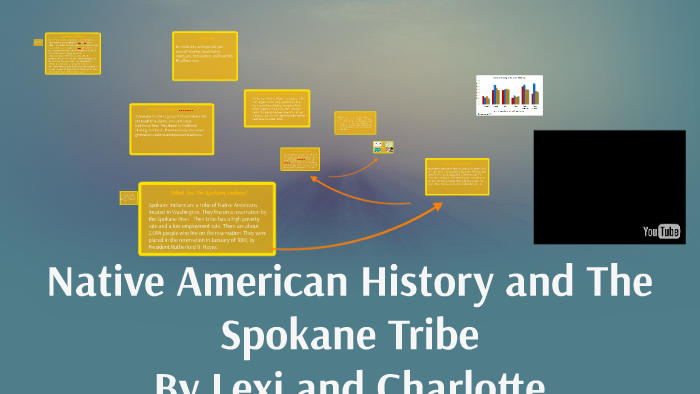 Poverty In Native American Culture by Charlotte Saluk on Prezi