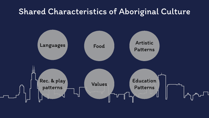 Shared Characteristics of Aboriginal Culture by Victoria Hutchinson on ...