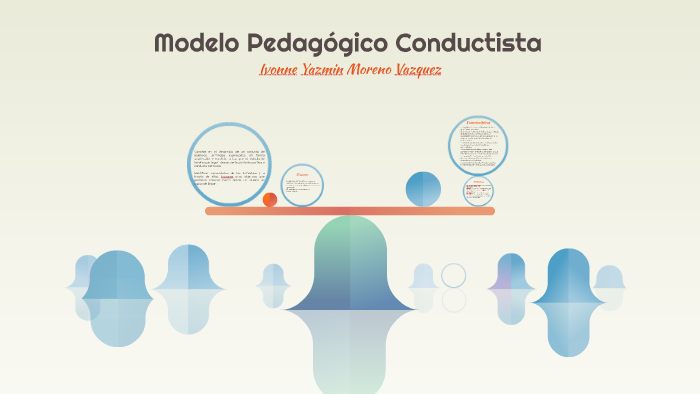 Modelo Pedagógico Conductista by Ivonne Moreno Vazquez on Prezi