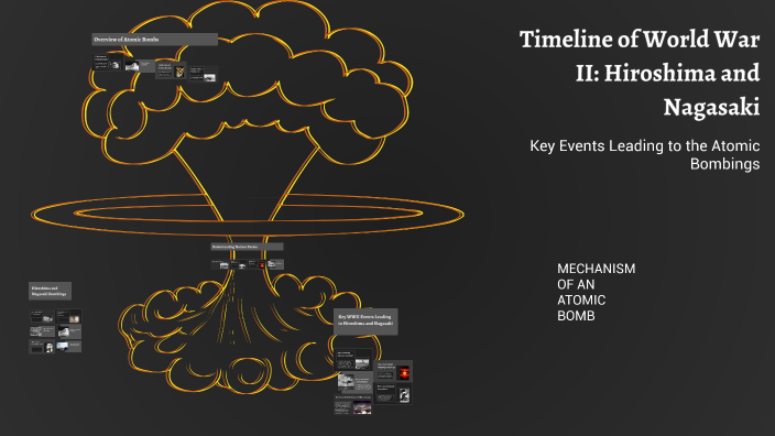 Timeline of World War II: Hiroshima and Nagasaki by Xzavion Sykes on Prezi