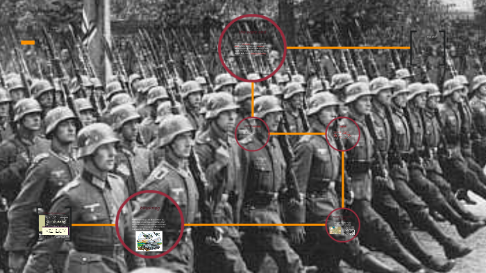 hitlers lightning war by joseph howard on Prezi