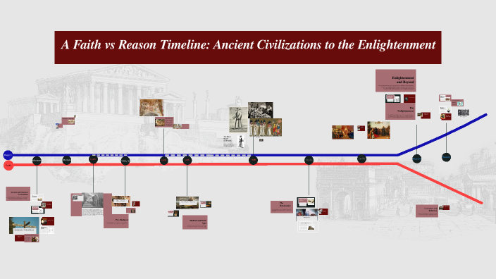 Development of Faith and Reason Timeline by Julian Rochman on Prezi