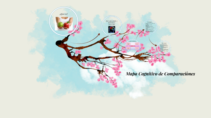 Mapa Cognitivo de Comparaciones by michelle granda on Prezi