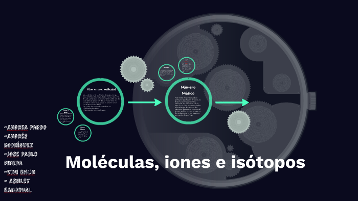 Moléculas,iones e isótopos by Vivian Chun on Prezi