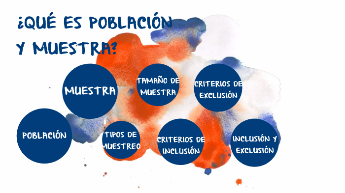 ¿Qué es población y muestra? by erika salinas on Prezi