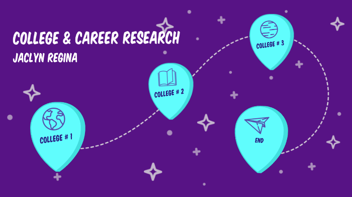 College & Career Research by Jaclyn Regina on Prezi