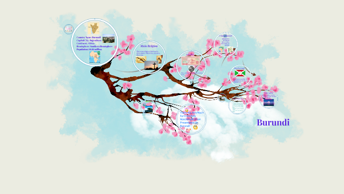 Burundi by janvi bhatia on Prezi