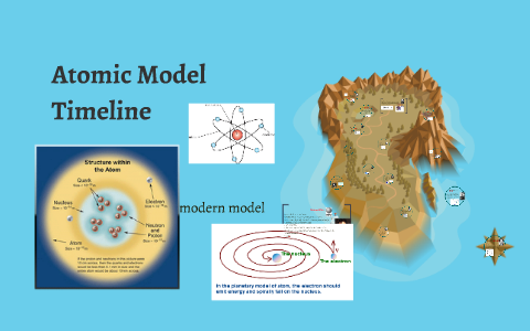 Atomic Model Timeline by Erin Cronan on Prezi