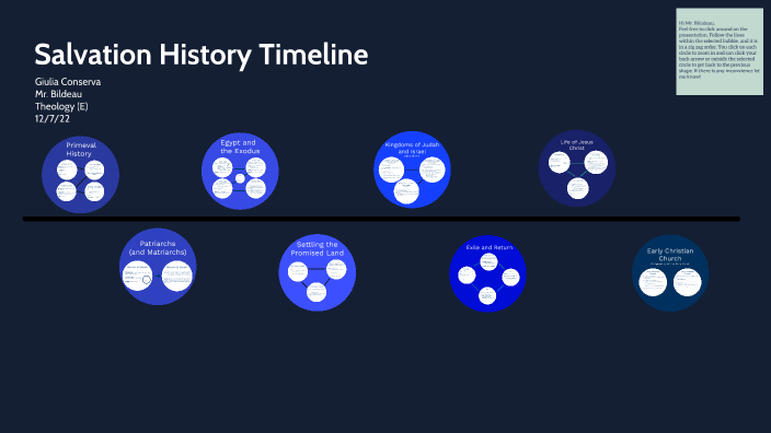 Salvation History - Timeline by Giulia Conserva on Prezi