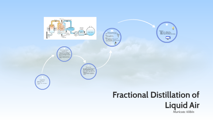 Fractional Distillation of Liquid Air by Cute Alibin on Prezi