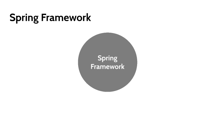 Spring Framework by Mateusz Opala on Prezi