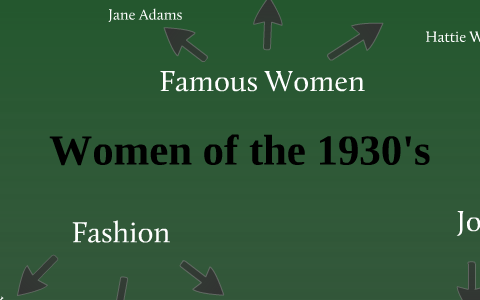 Women of the 1930's by Cheyenne Buetow on Prezi