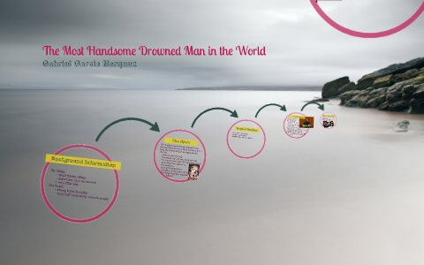 The Most Handsome Drowned Man in the World by Maura Kennedy on Prezi