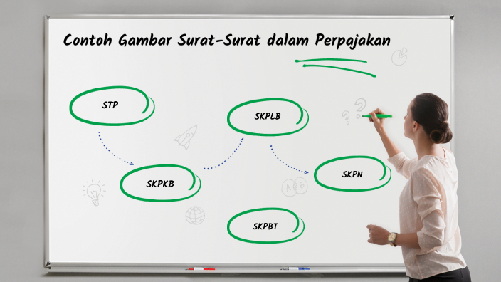 contoh gambar by Selly Rachmawati on Prezi