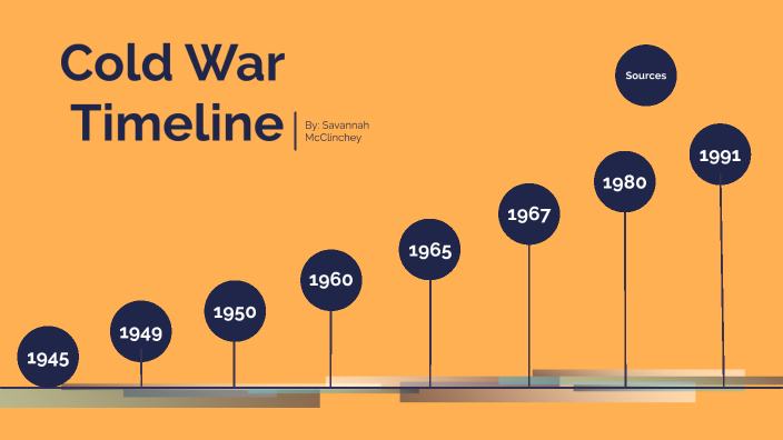 cold war timeline by savannah mcclinchey on Prezi