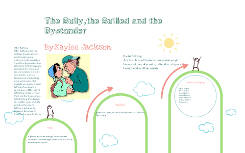 The Bully, the Bullied and the Bystander by Kaylee Jackson on Prezi