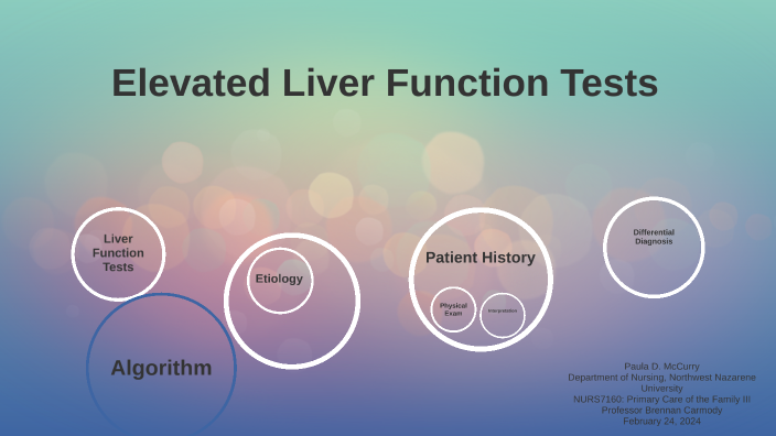 Unfolding Case Study: Elevated Liver Function Tests by Paula McCurry on ...
