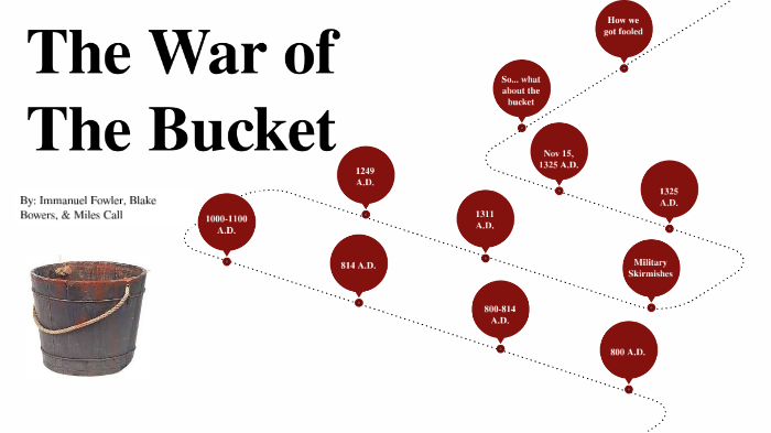 War of The Bucket by Immanuel Fowler on Prezi