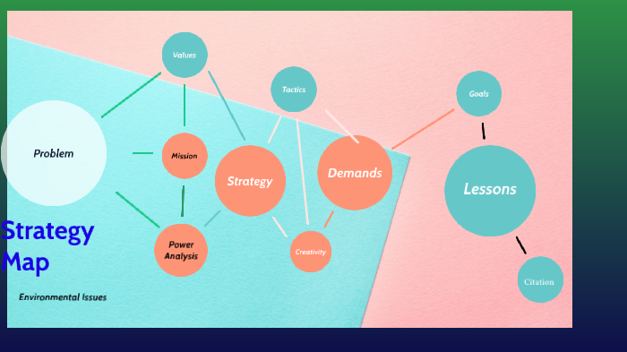 C Env Strategy Map Template by Laura Honeywood on Prezi