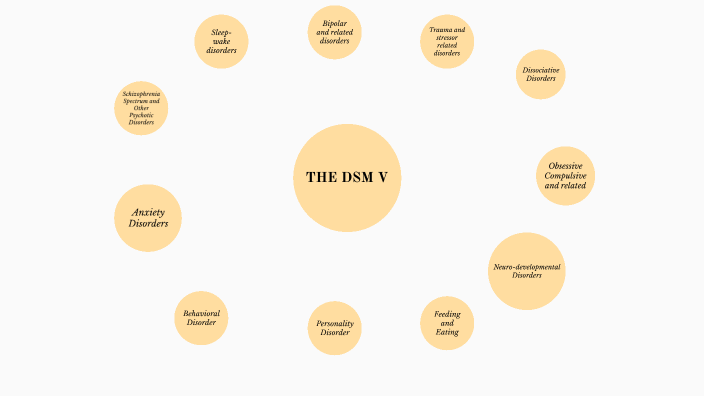 The DSM by Casey Roop on Prezi