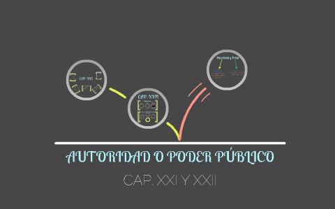 PODER PÚBLICO O AUTORIDAD by Gabriela Silva on Prezi