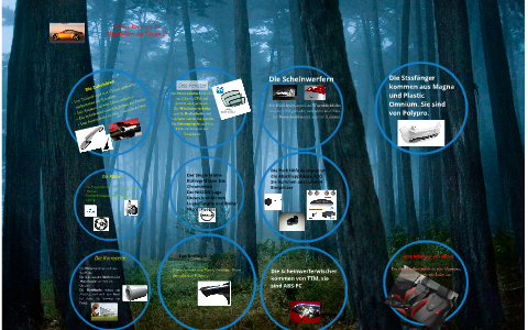 Woher kommen die Materialen by on Prezi